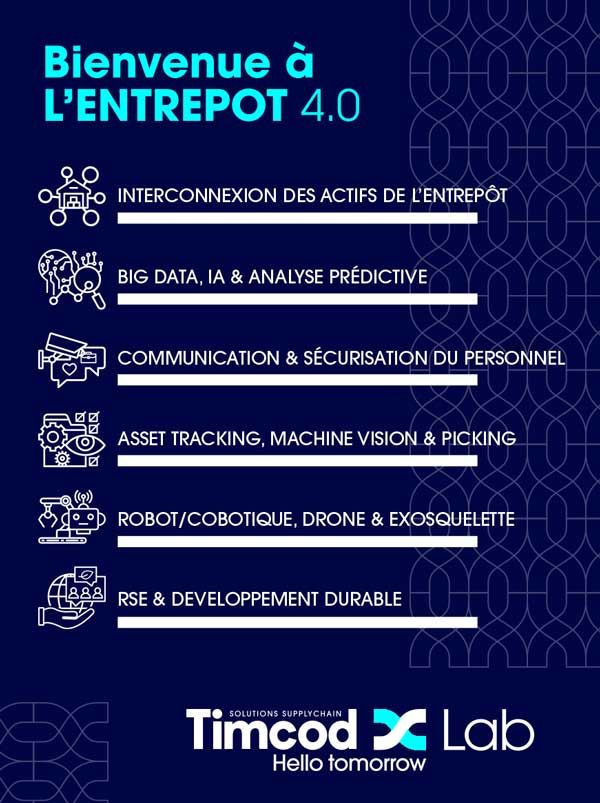 Timcod'Lab : le Futur Commence Aujourd'hui | TIMCOD