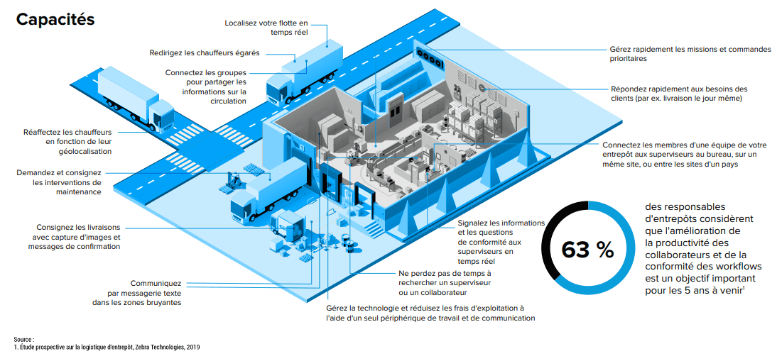 Sécuriser la communication de vos collaborateurs | TIMCOD
